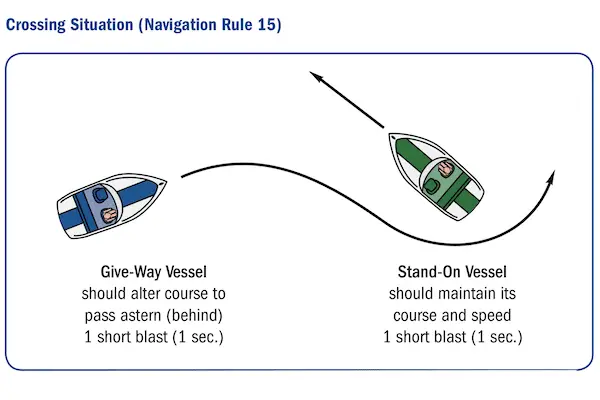 10 Tips to Make Your Boating Better - Lazy Locations - Florida